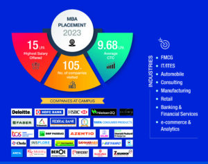 Placement - VIT Business School